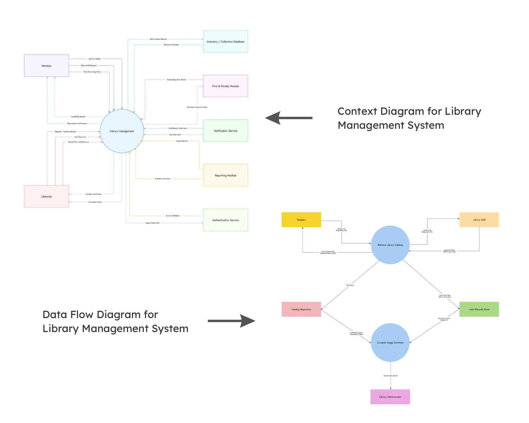 What Is A Context Diagram Examples And How To Create What Is A Context Diagram Examples And How To Create