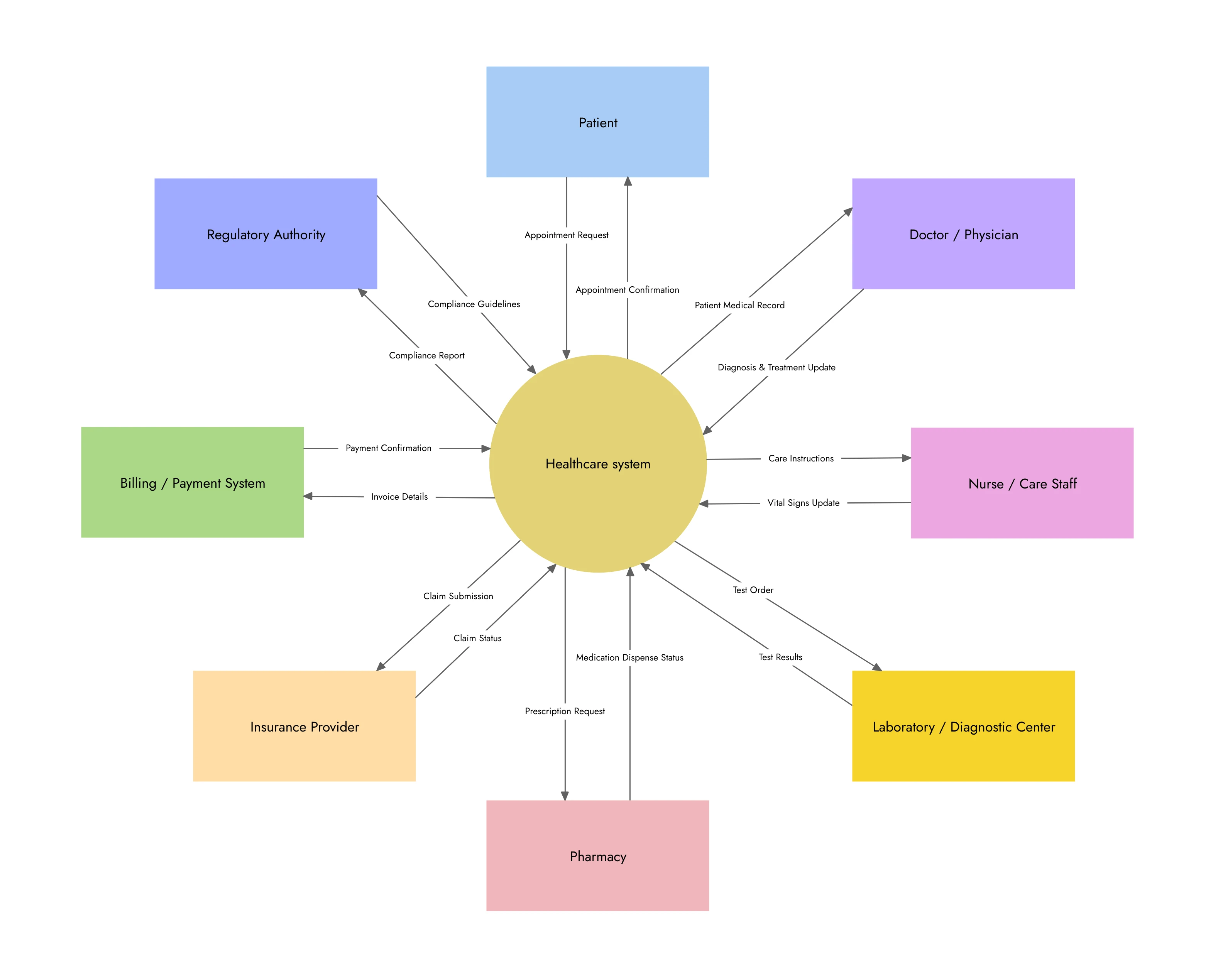What is a Context Diagram? Examples and How to Create
