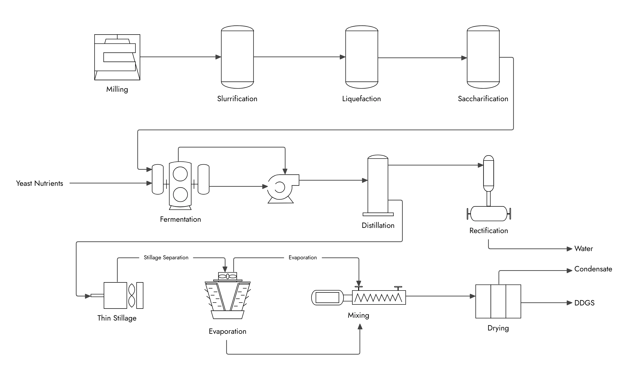 Piping and Instrumentation (PID) Diagram Explained