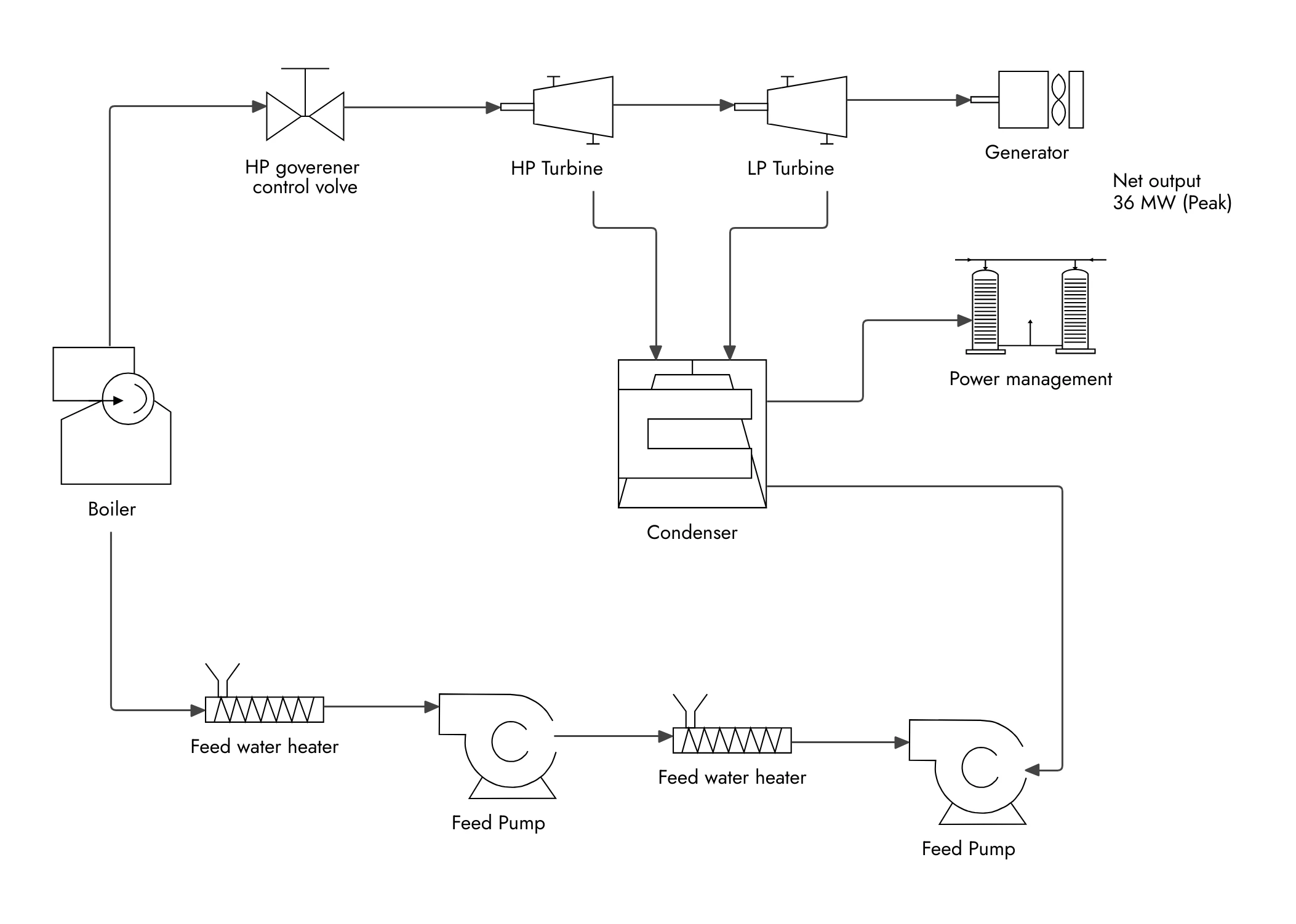 Piping and Instrumentation (PID) Diagram Explained