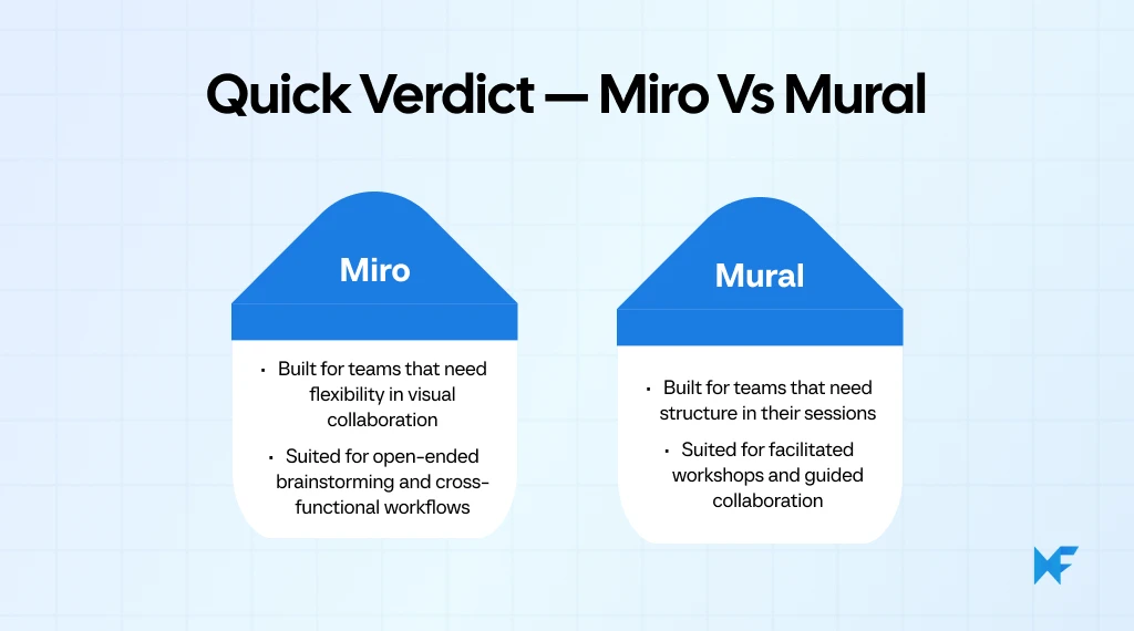 Miro vs Mural Comparison: Features, Pricing & Use Cases