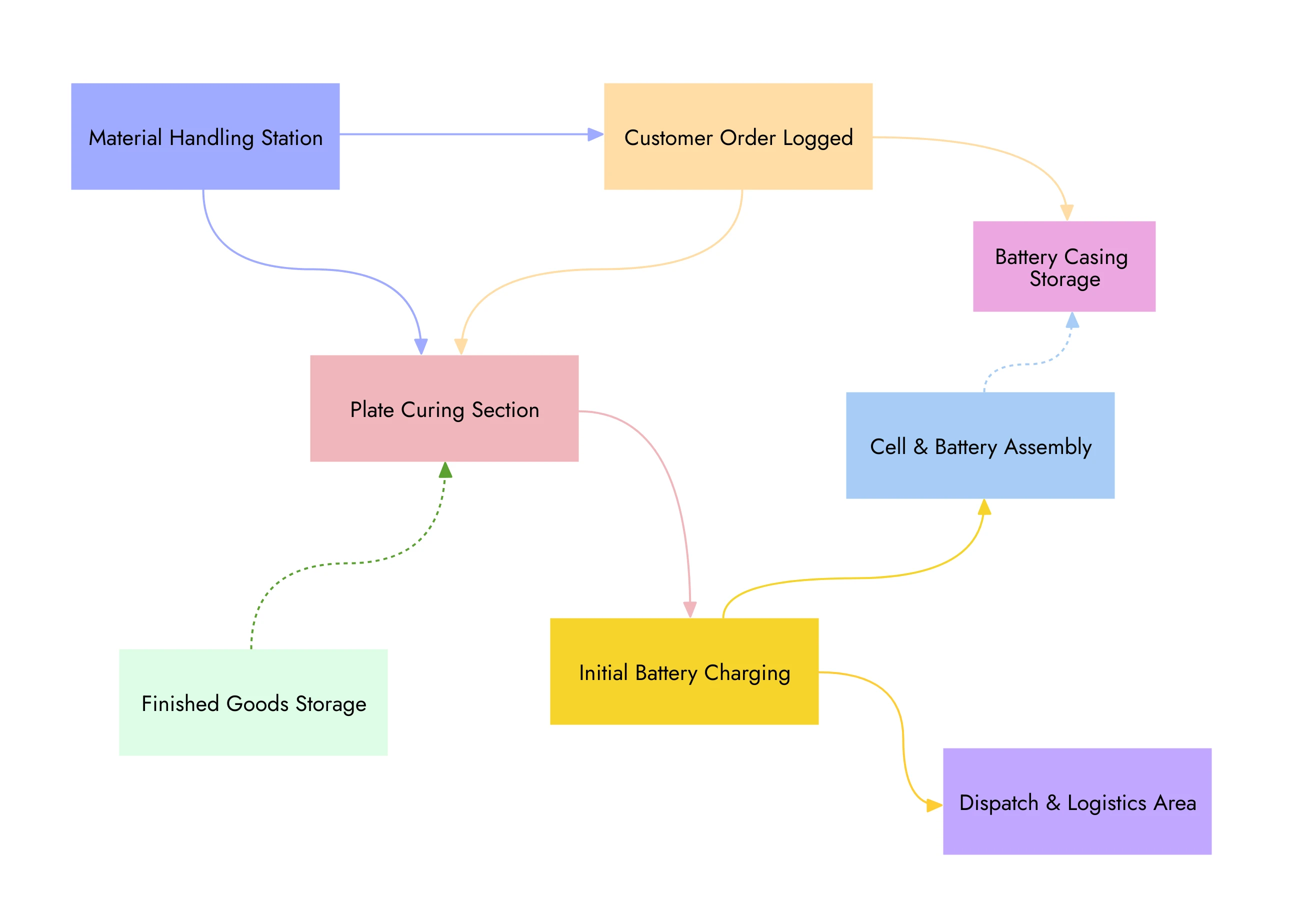 Spaghetti Diagram: Definition, Examples & Templates (2026)
