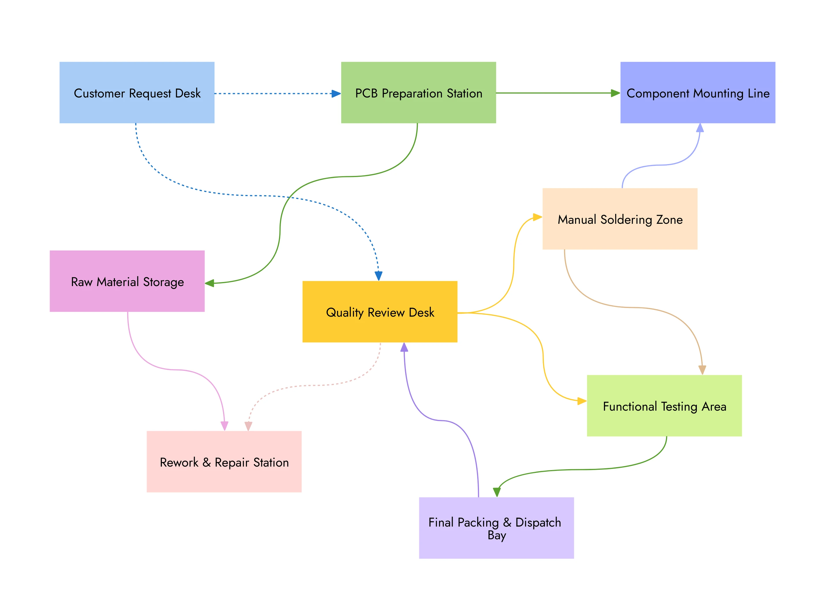 Spaghetti Diagram: Definition, Examples & Templates (2026)