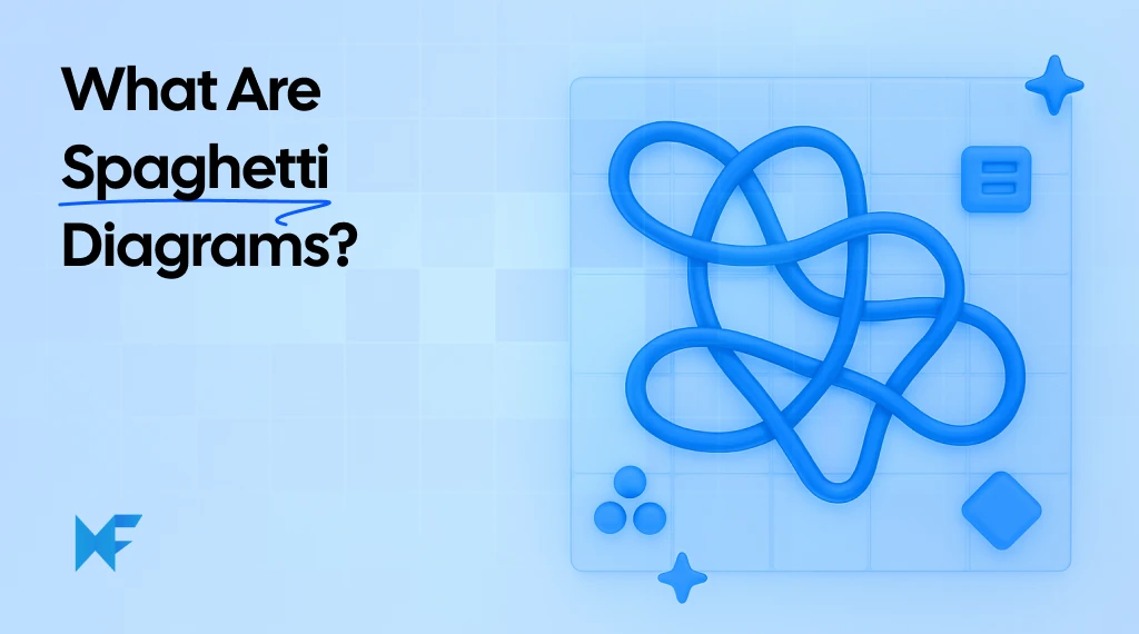 Spaghetti Diagram: Definition, Examples & Templates (2026)
