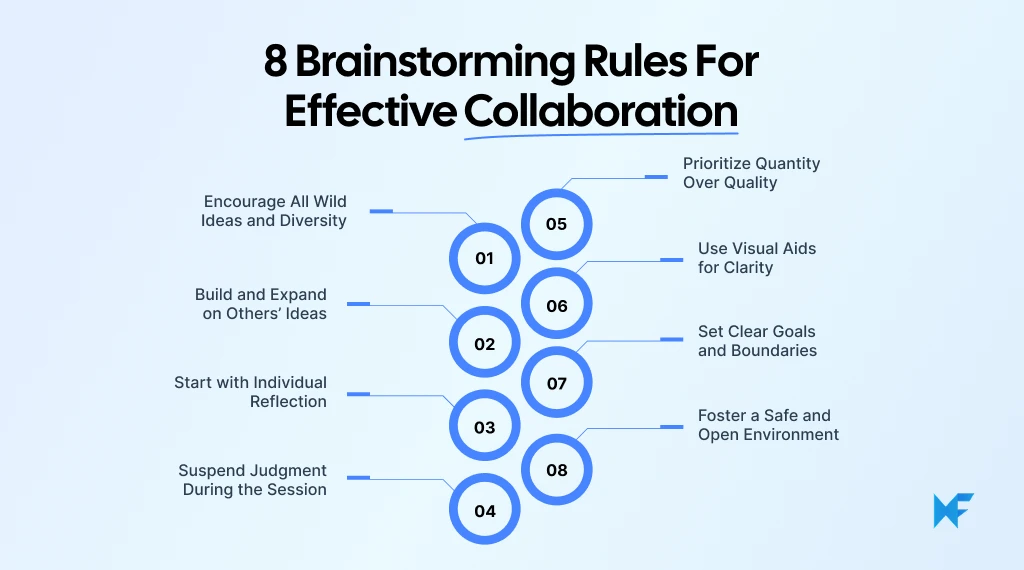 8 Brainstorming Rules for Productive Idea Generation