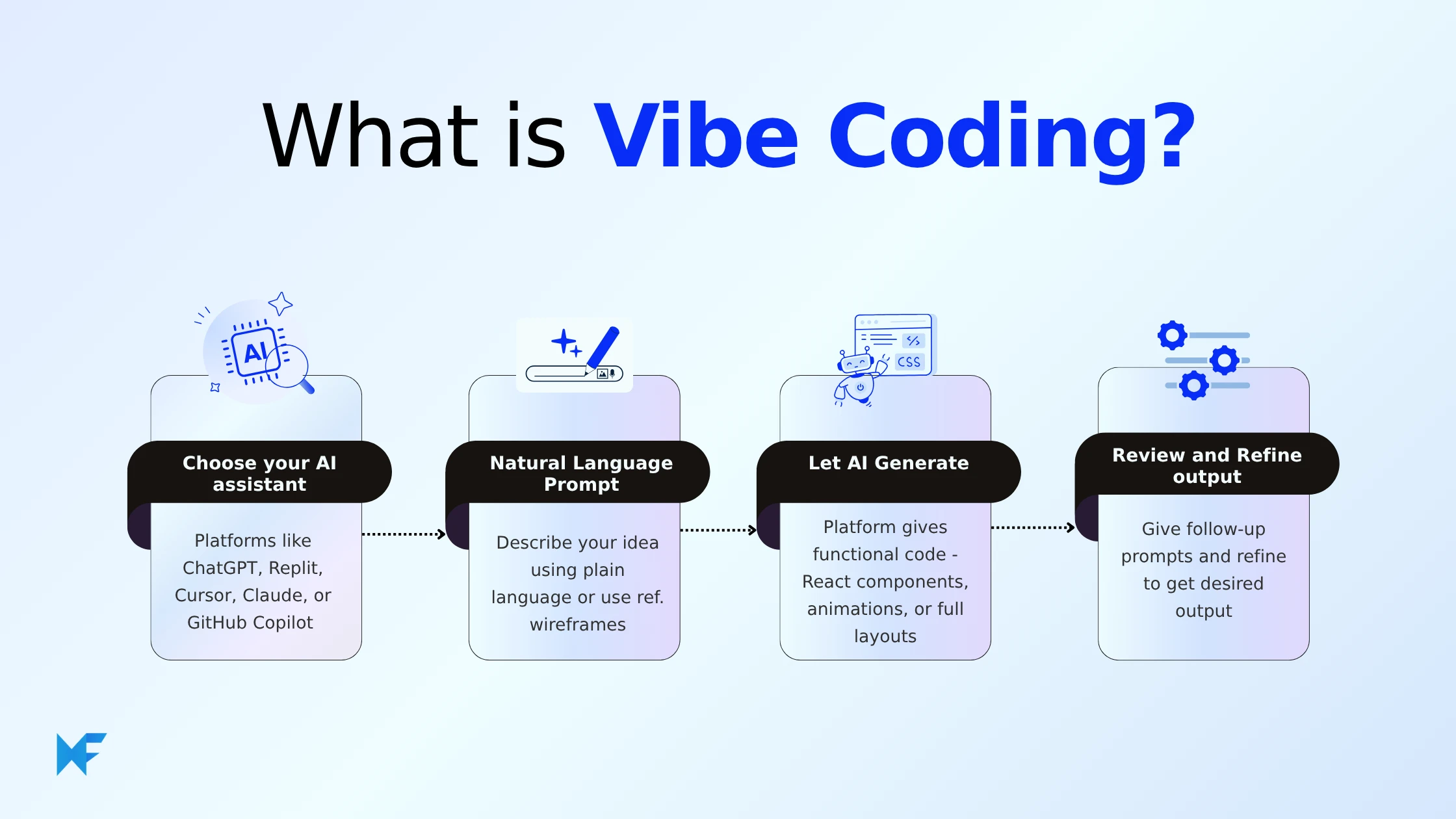 What Is Vibe Coding Definition Tools And How It Works What Is Vibe Coding Definition Tools And How It Works