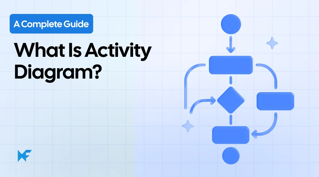 What is an Activity Diagram? Symbols, Tool, & Examples