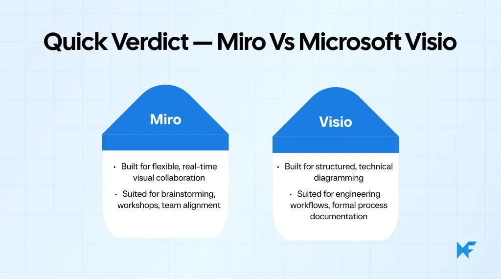 Miro vs Visio: Features, Pricing & Key Differences