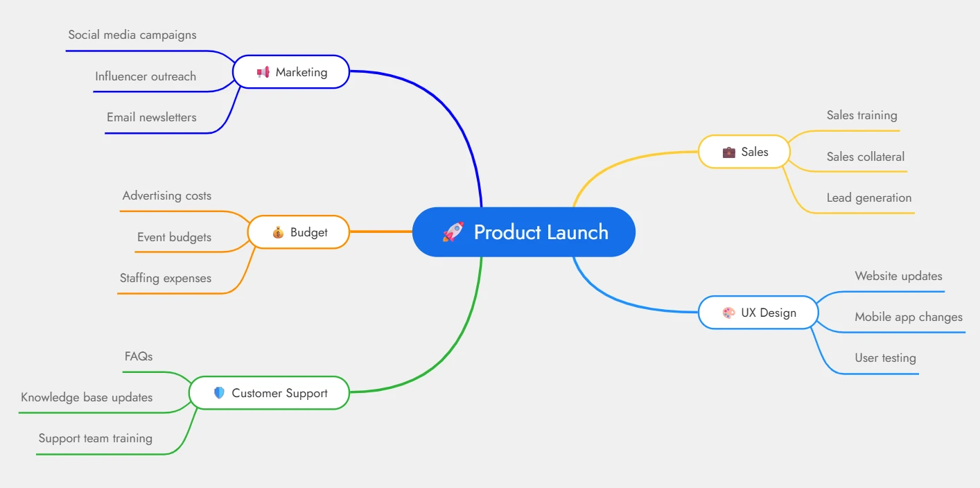 What are Spider Diagrams and How to Create One?