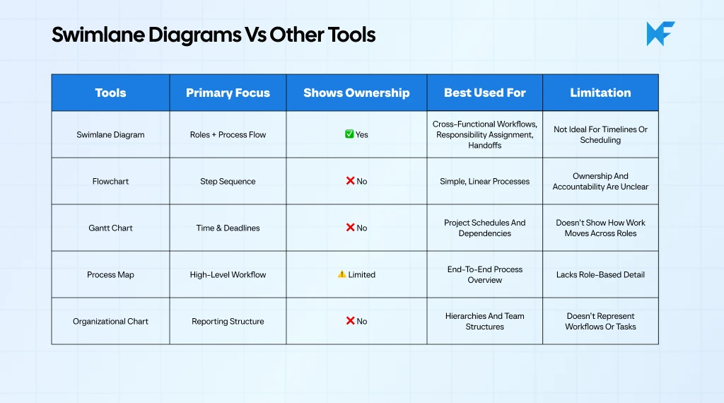 What is a Swimlane Diagram? Examples & How to Create