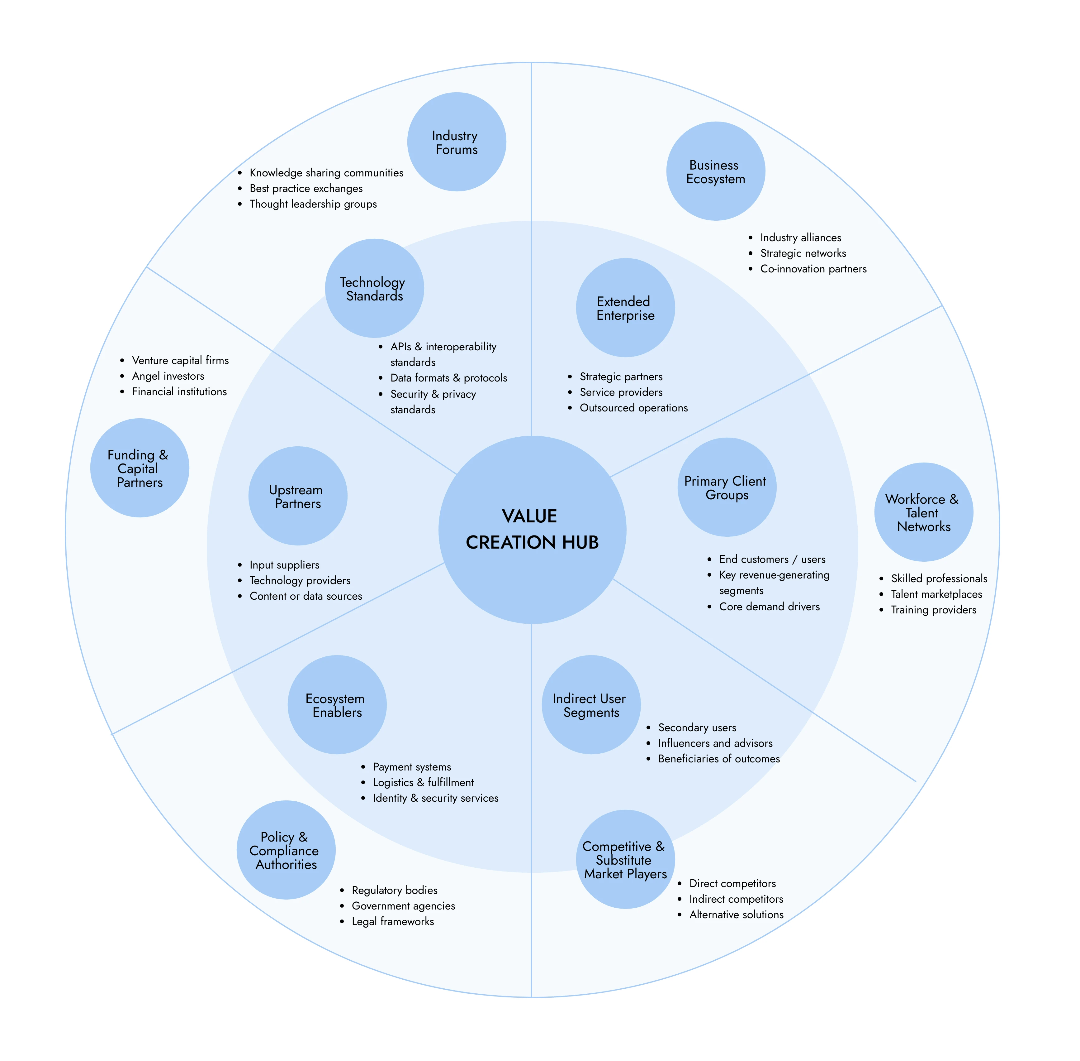 What are Ecosystem Maps and How to Create One?