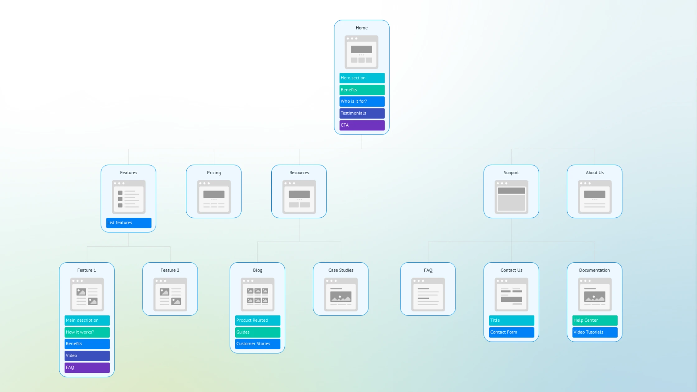 What Is A UX Sitemap MockFlow What Is A UX Sitemap MockFlow