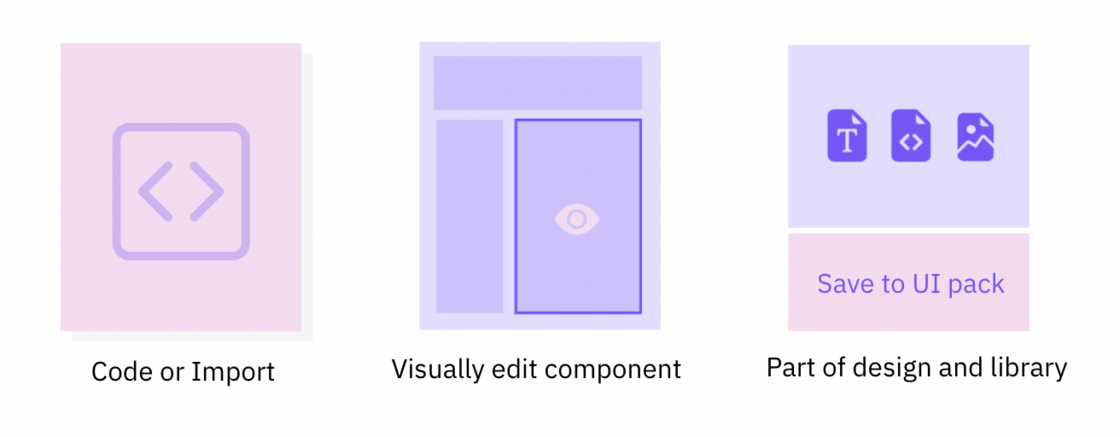 Now Build Your Own Component (BYOC) in MockFlow - MockFlow
